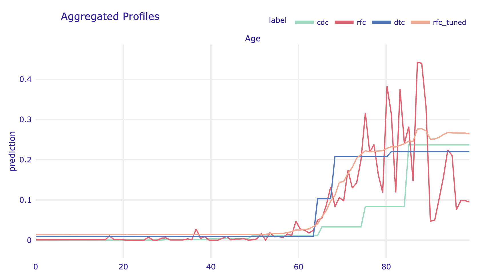 Explanation is a process