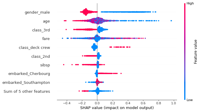 Explanation is a process